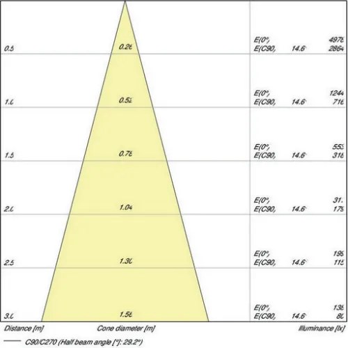 LED žárovka GU10 PAR16 OSRAM PARATHOM 6,9W (80W) neutrální bílá (4000K), reflektor 36°