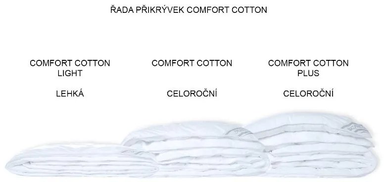 SCANquilt přikrývka COMFORT COTTON PLUS - antibakteriální celoroční - hřejivost střední Sq 5 140 x 220 cm - prodloužený
