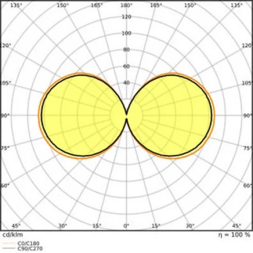 LED žárovka/výbojka LEDVANCE NAV E40 41W 727 (100W) 2700K