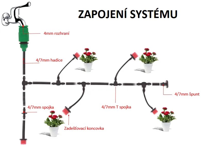 MXM 4/7mm zavlažovací hadice - 30m ZAH20-30