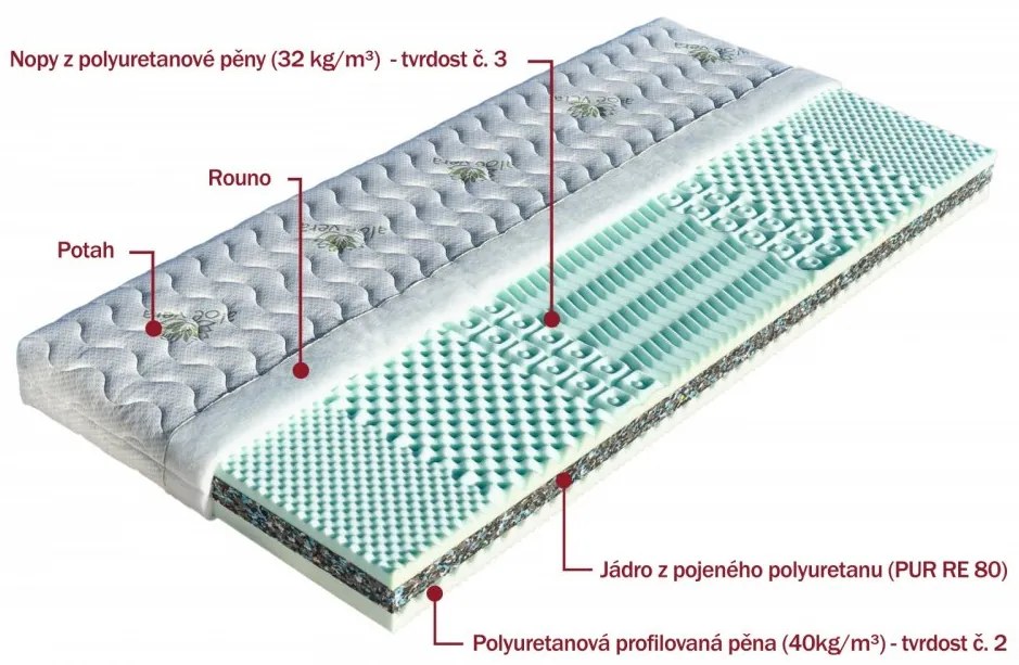 Sendvičová matrace HANA Dřevočal