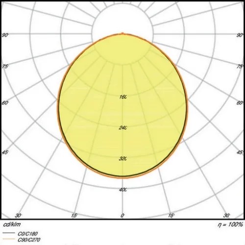 LED podhledové svítidlo LEDVANCE Slim Square 155mm 12W/3000K teplá bílá