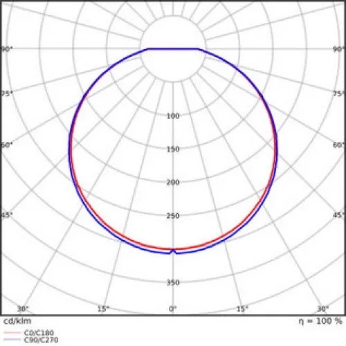 LED svítidlo LEDVANCE SF Circular Slim 19W 4000K 200mm IP65 4099854102578
