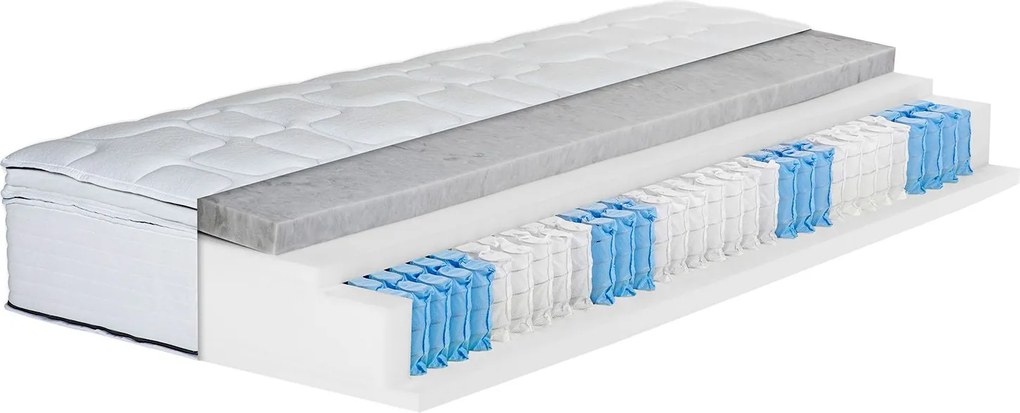 BeCo 7zónová matrace Boxspring Royal Flex KS (H2, 120 X 200 CM)