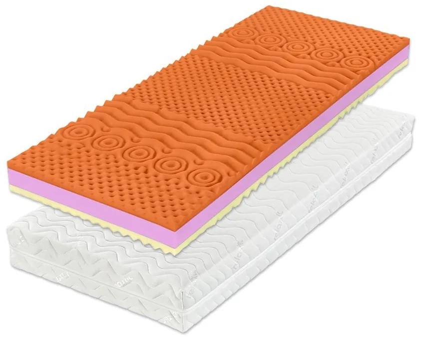 Tvrdé matrace v rozměru 110x200 cm - 217 produktů | BIANO