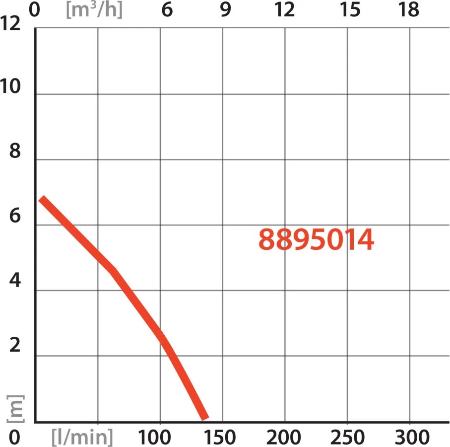 PONORNÉ ČERPADLO Extol Premium 400W PRO - ČERPÁNÍ DO SUCHA