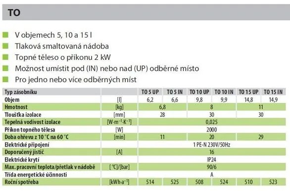 Dražice TO 15 UP 105313208