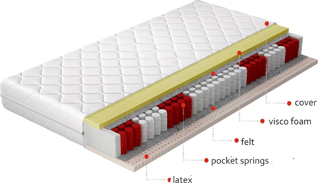 Eltap Taštičková matrace Palmo Hypoalergenní potah Rozměry matrace (cm): 200x160