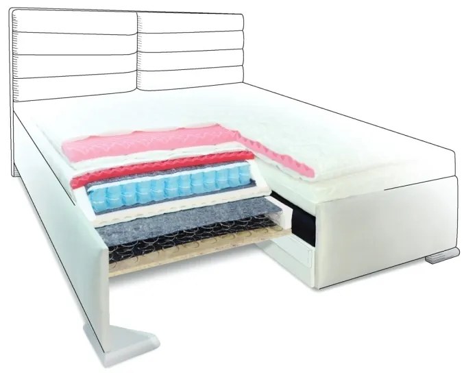 Postel GIARDINO BOXSPRING,200x200 cm