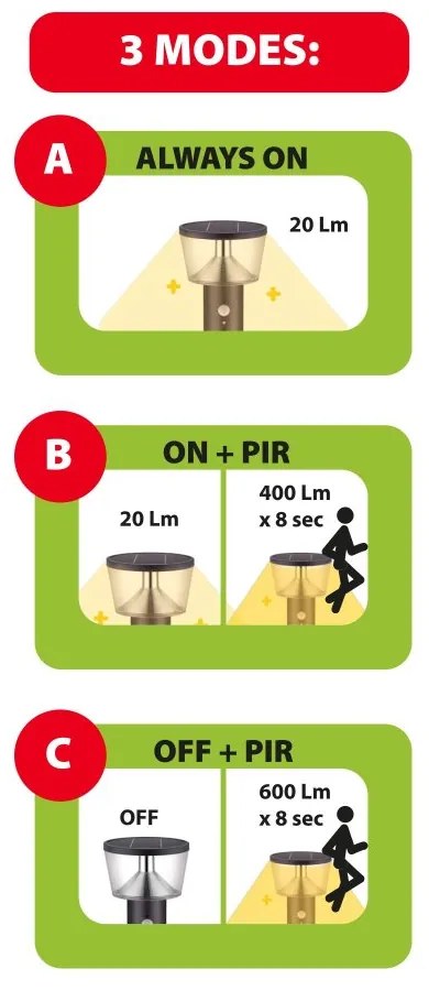 VELAMP LED solární světlo SL344 se senzorem