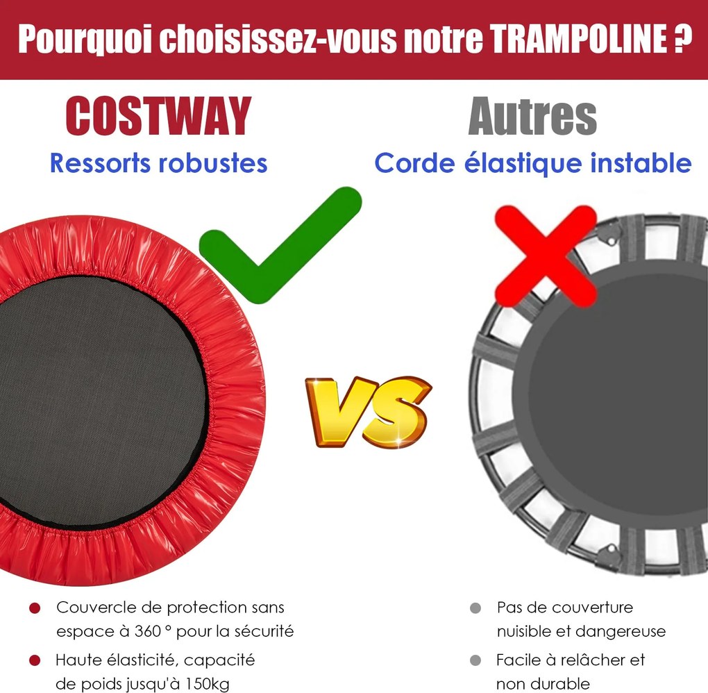 Costway Φ97 cm Mini trampolína Fitness trampolína Skládací dětská trampolína