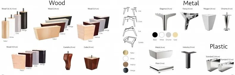 Materasso Čalouněná postel SPECTRA boxspring ROZMĚR: 2x (100x200) cm - boxspring