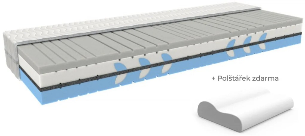 MPO Matrace Silver Therapy 120x200 cm Potah matrace: Se stříbrem