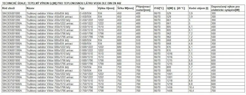 VIKTOR otopný žebř 450/1222 bílý SIKOD5001200 - Thermal Trend