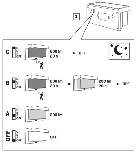 LED Solární nástěnné svítidlo se senzorem TONY LED/3,7V 1800 mAh IP44