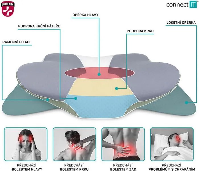 Anatomický polštář z paměťové pěny GEMINI