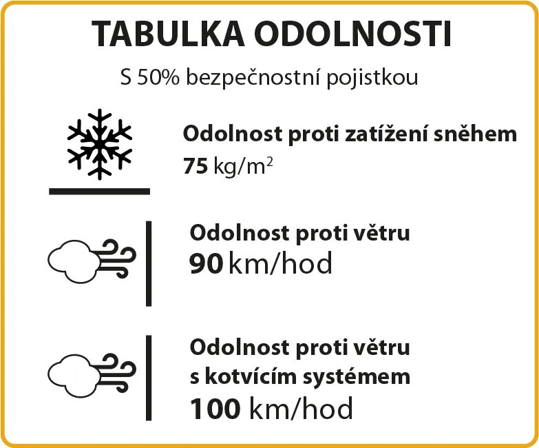 Polykarbonátový skleník Palram hybrid 6x8
