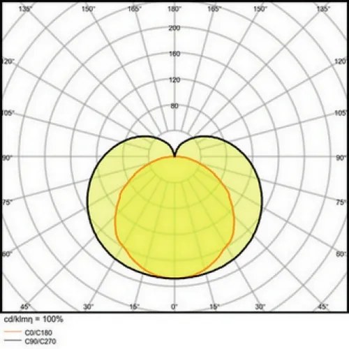 LED svítidlo LEDVANCE Linear Compact Switch 600mm 8W/4000K neutrální bílá