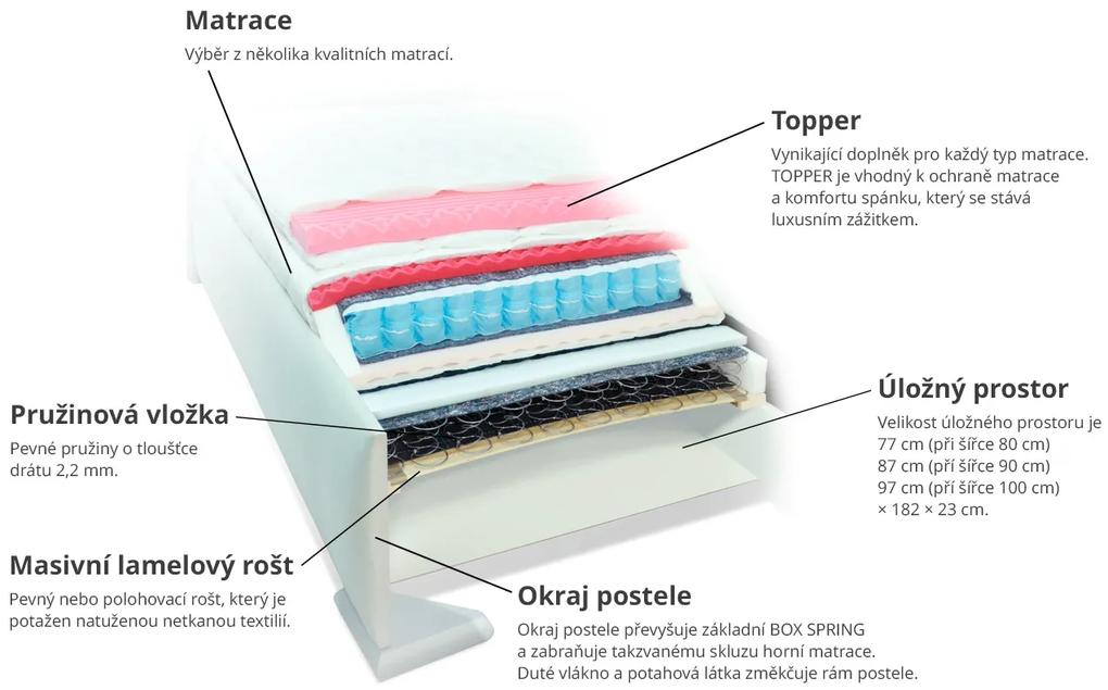 NEW DESIGN postele Postel boxspring VENETO s úložným prostorem, 100×200 cm Velikost postele: 100 × 200 cm