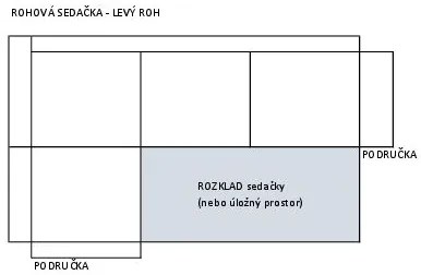 FAGUS Rohová sedací souprava SANDRA - s područkami VARIANTA PROVEDENÍ: 3 sedák s ÚP + roh + 1 PEVNÁ - kateg.3