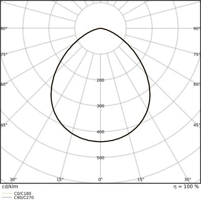 LED reflektor s pohybovým čidlem LEDVANCE FLOODLIGHT bílý SENSOR 8W/6W 1200/850lm 4000K neutrální bílá IP65