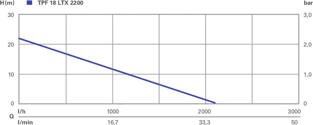 Metabo TPF 18 LTX 2200