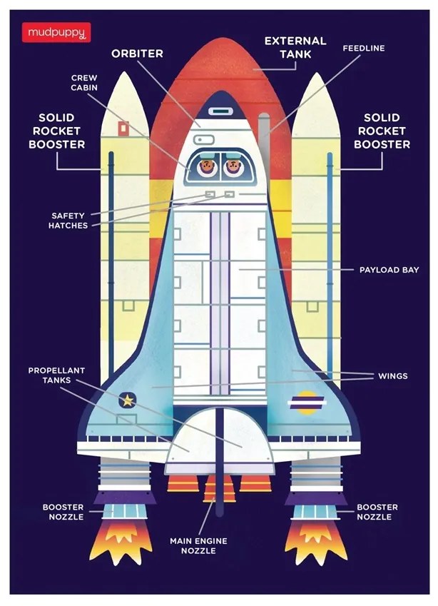 Mudpuppy Puzzle Raketoplán 48 dílků