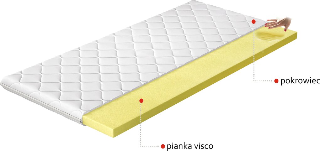 Topper Visco 80x200 Hypoalergenní potah