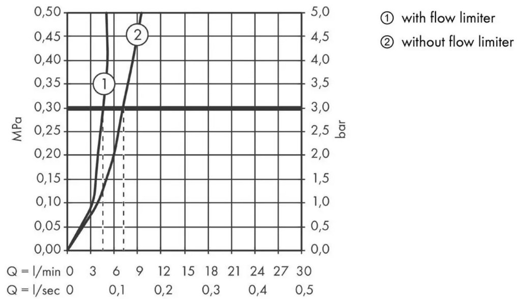Hansgrohe Talis E, umyvadlová baterie 110 s odtokovou soupravou s táhlem, černá matná, 71710670