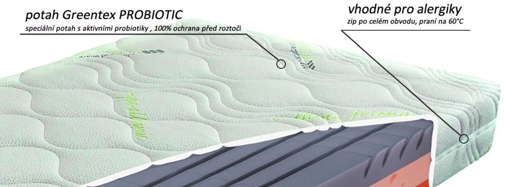 Středně tvrdá ortopedická matrace BIOSTRETCH, 25cm, 90x200cm, 150kg