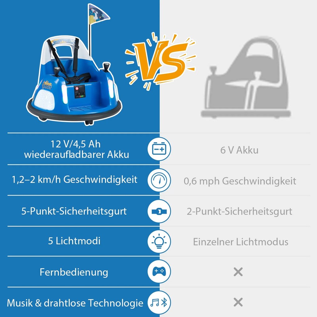 Costway 12 V Dětský elektrický nárazník autobaterie Vozidlo