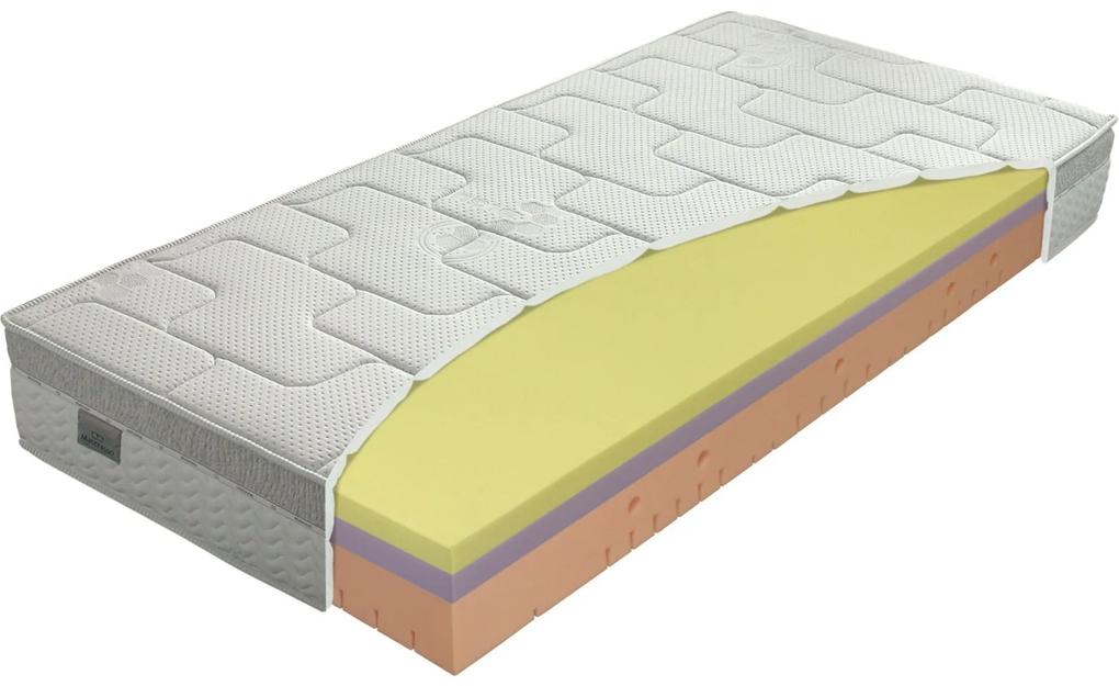 Materasso GALAXY viscostar - matrace z líné pěny s antidekubitní deskou 120 x 190 cm