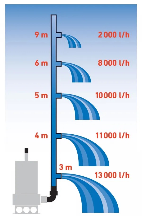 Kalové čerpadlo Extol Premium 1100W, 1600l/h, 15m kabel