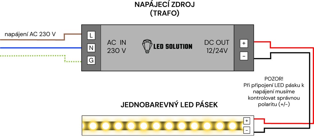 LED Solution UV LED pásek 9,6W/m 12V bez krytí IP20 07802