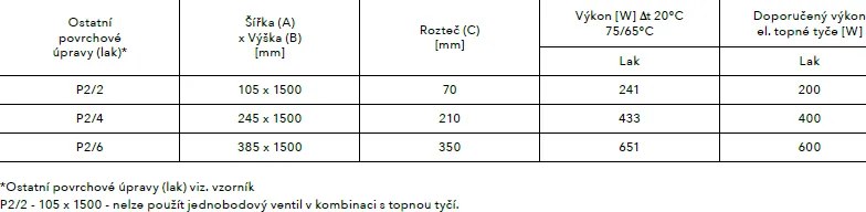 P.M.H. Pluto koupelnový radiátor Rozměry: 105x1500 mm, Barva: Černá - struktura mat
