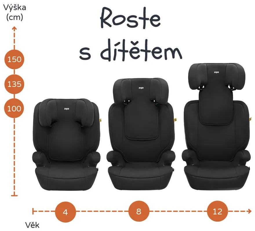 Zopa Autosedačka Beta i-Size isofix Black