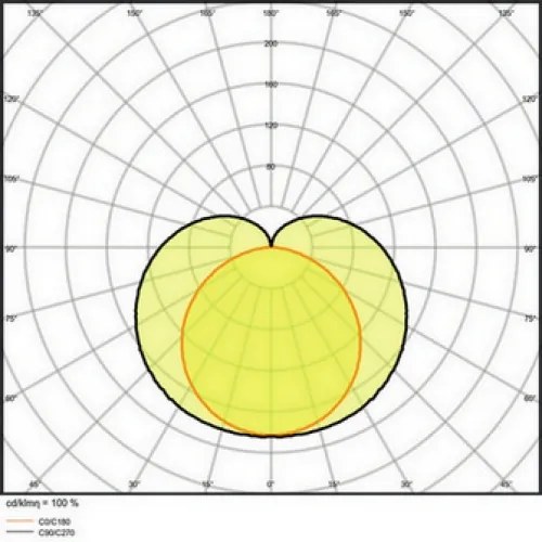 LED svítidlo LEDVANCE Linear Compact Batten 1500mm 25W/4000K neutrální bílá