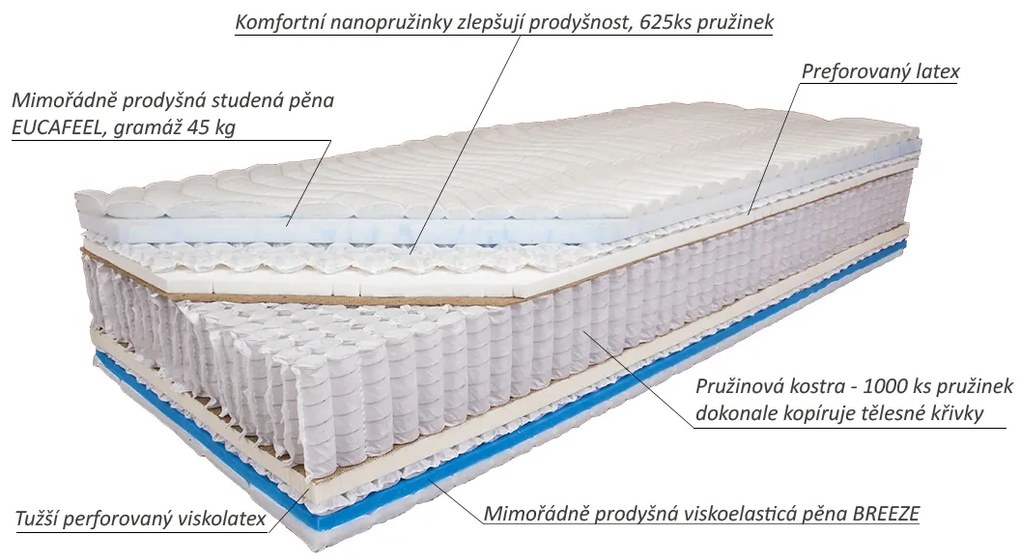 Luxusní matrace Mabo MAXIMA MEDIUM, pružinová, 38 cm Potah: Bambus, Rozměr: Atyp do 100cm