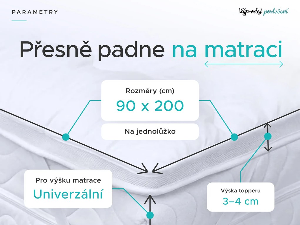 DVOUVRSTVÝ chránič matrace - TOPPER 90 x 200 cm