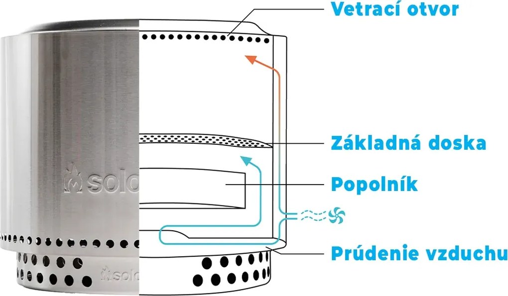 Solo Stove Bonfire s podstavcem