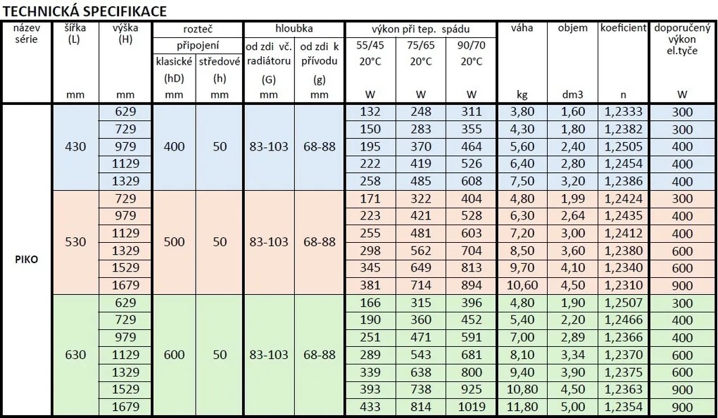 Hopa Piko koupelnový radiátor 530 x 1679 mm středové připojení bílá RADPIK501735SP