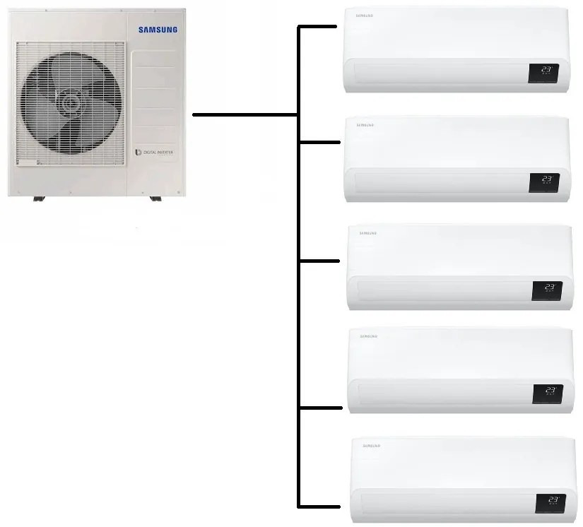 Klimatizace Samsung Cebu 1+5 (2kW + 2kW + 2kW + 2kW + 2kW) R32