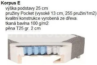 Manželská postel BOXSPRING 202