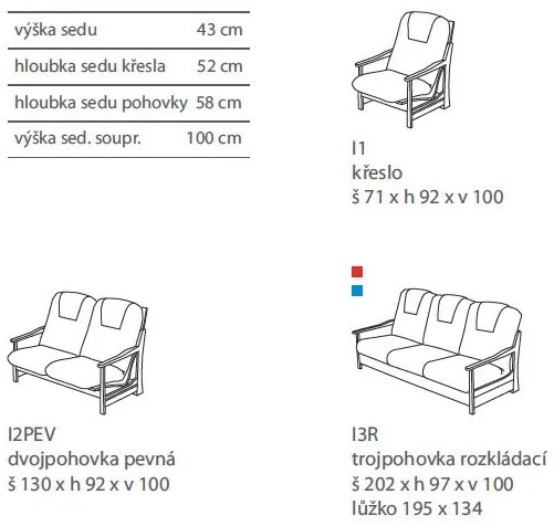 FAGUS Křeslo IVETA