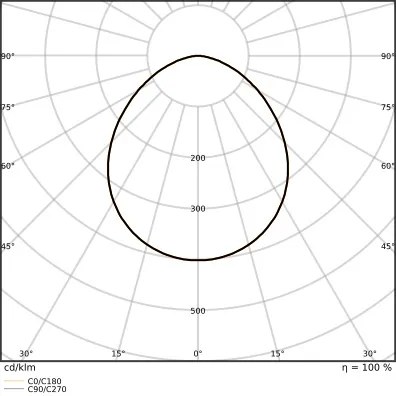 LED reflektor LEDVANCE FLOODLIGHT černý 133W/117W 20000lm/17500lm 4000K neutrální bílá IP66