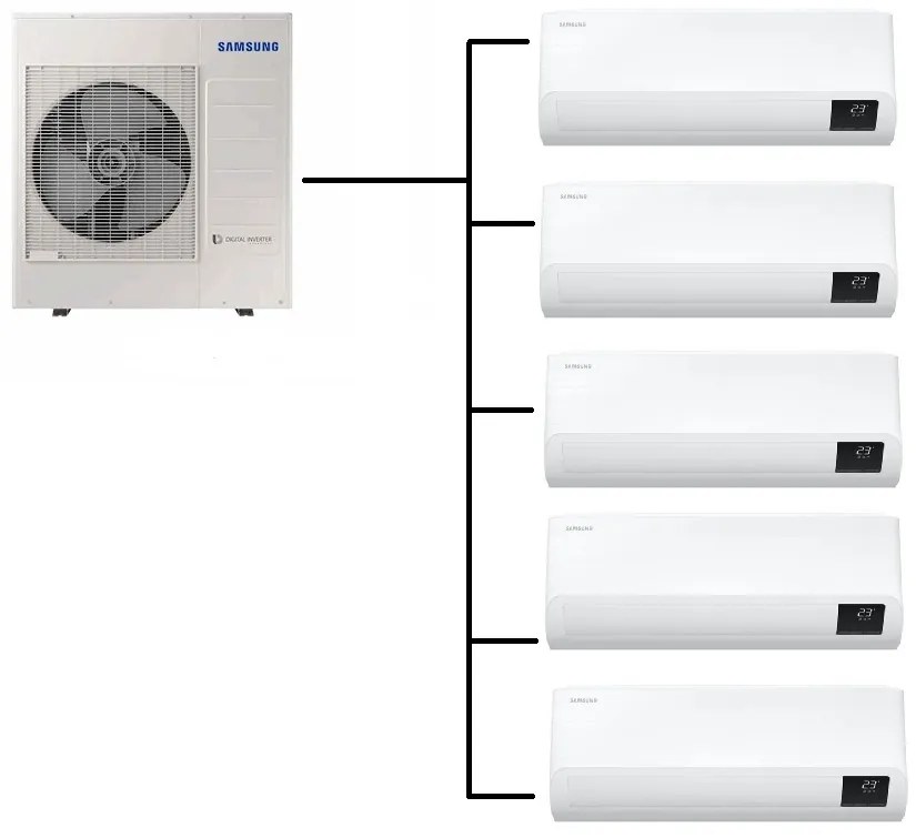 Klimatizace Samsung Cebu 1+5 (2kW + 2kW + 2kW + 2kW + 2kW) R32