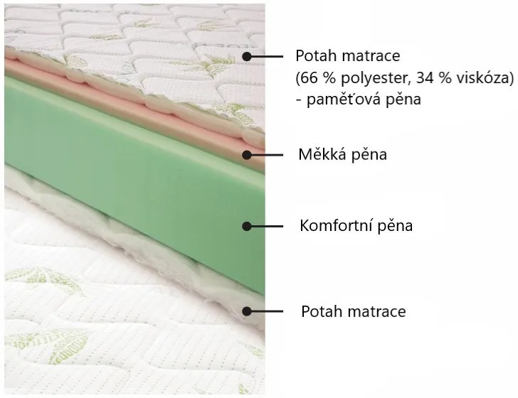 Matrace Maxi 80 × 200 cm