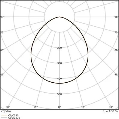 LED reflektor LEDVANCE FLOODLIGHT černý 17W/11W 2400lm/1600lm 6500K studená bílá IP66