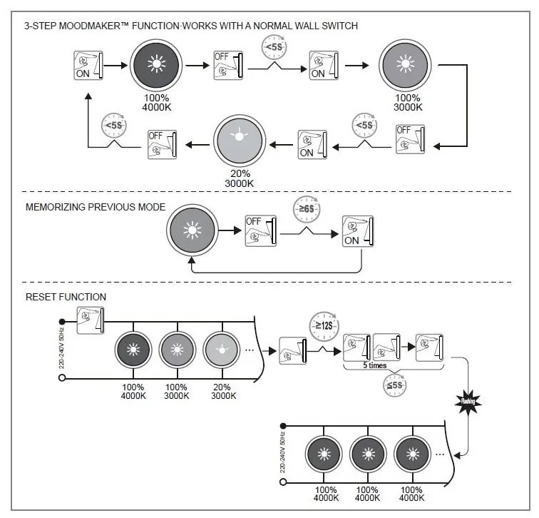 NORDLUX Oja 3000/4000K 3-step Dim LED světlo Varianta: Oja 29, Ø 294 x 23 mm, 14,5 W