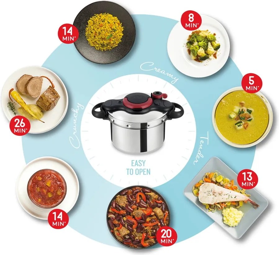 Tlakový nerezový hrnec 6 l Clipso Minut Easy P4620768 – Tefal